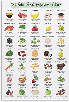 SitrMGH High Fiber Food Reference Chart Poster Decorative Metal Tin ...