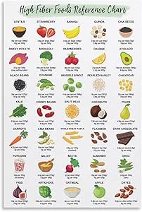 High Fiber Food Reference Chart Poster Decorative Metal Tin Sign Wall ...