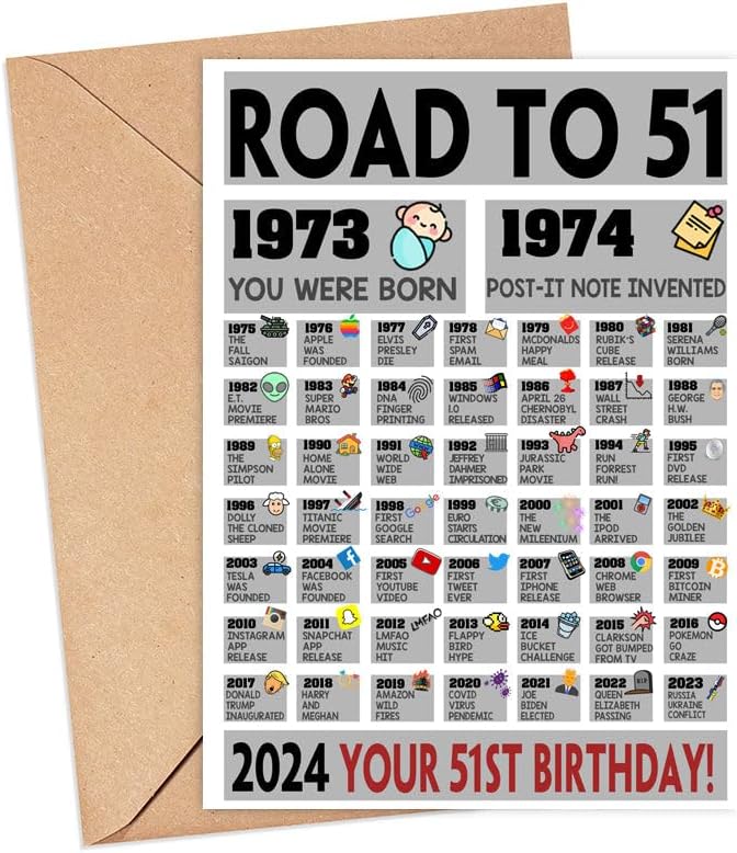 Amazon.com : Fact 51st Birthday Card, Funny Facts Card For 51 Year Old ...