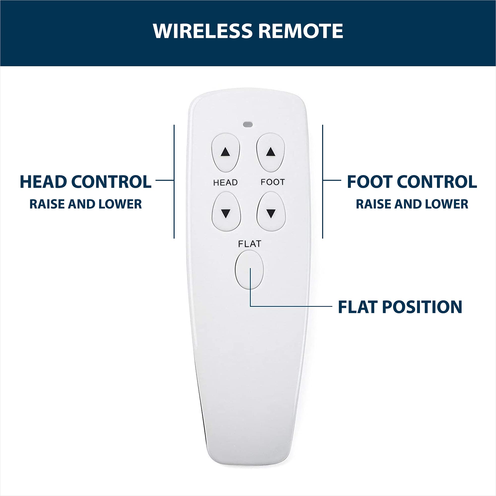 Buy Blissful Nights King e3 Adjustable Bed Base Frame with Head and ...