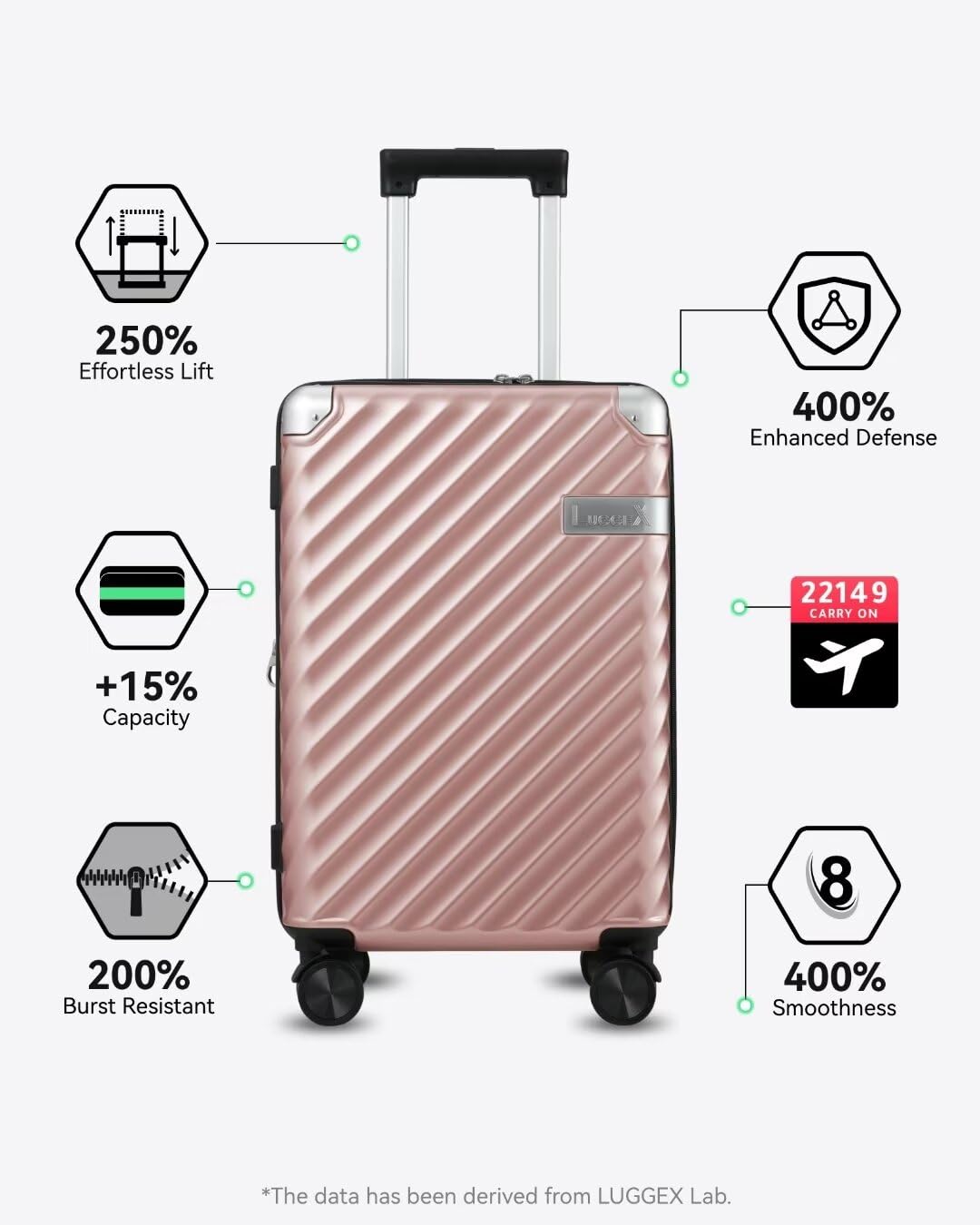 Snapklik.com : LUGGEX 3 Piece Luggage Sets