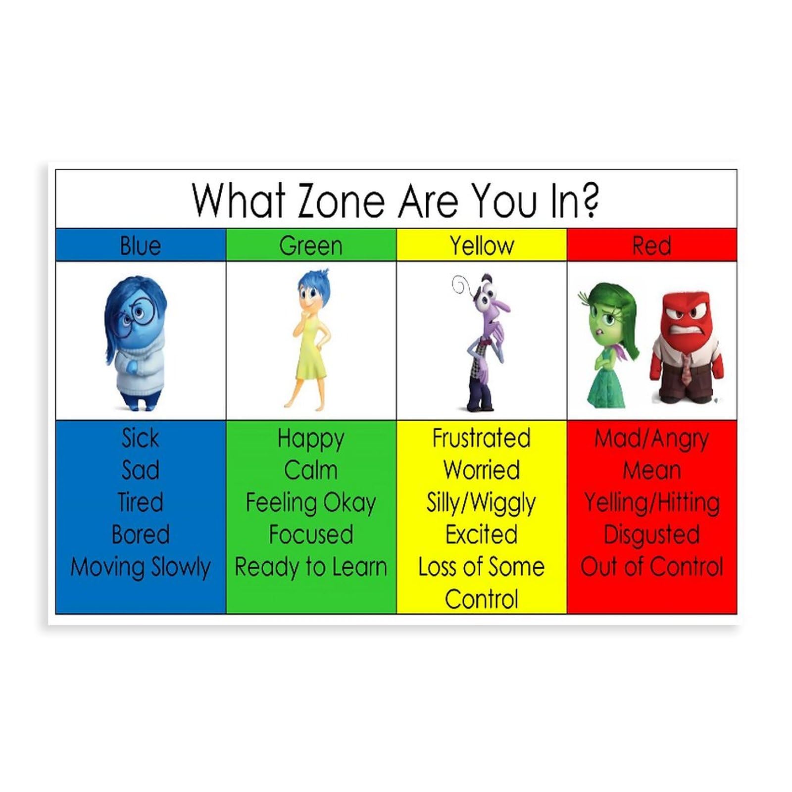 WANMLY Emotional Management Zones Of Regulation Educational Poster ...