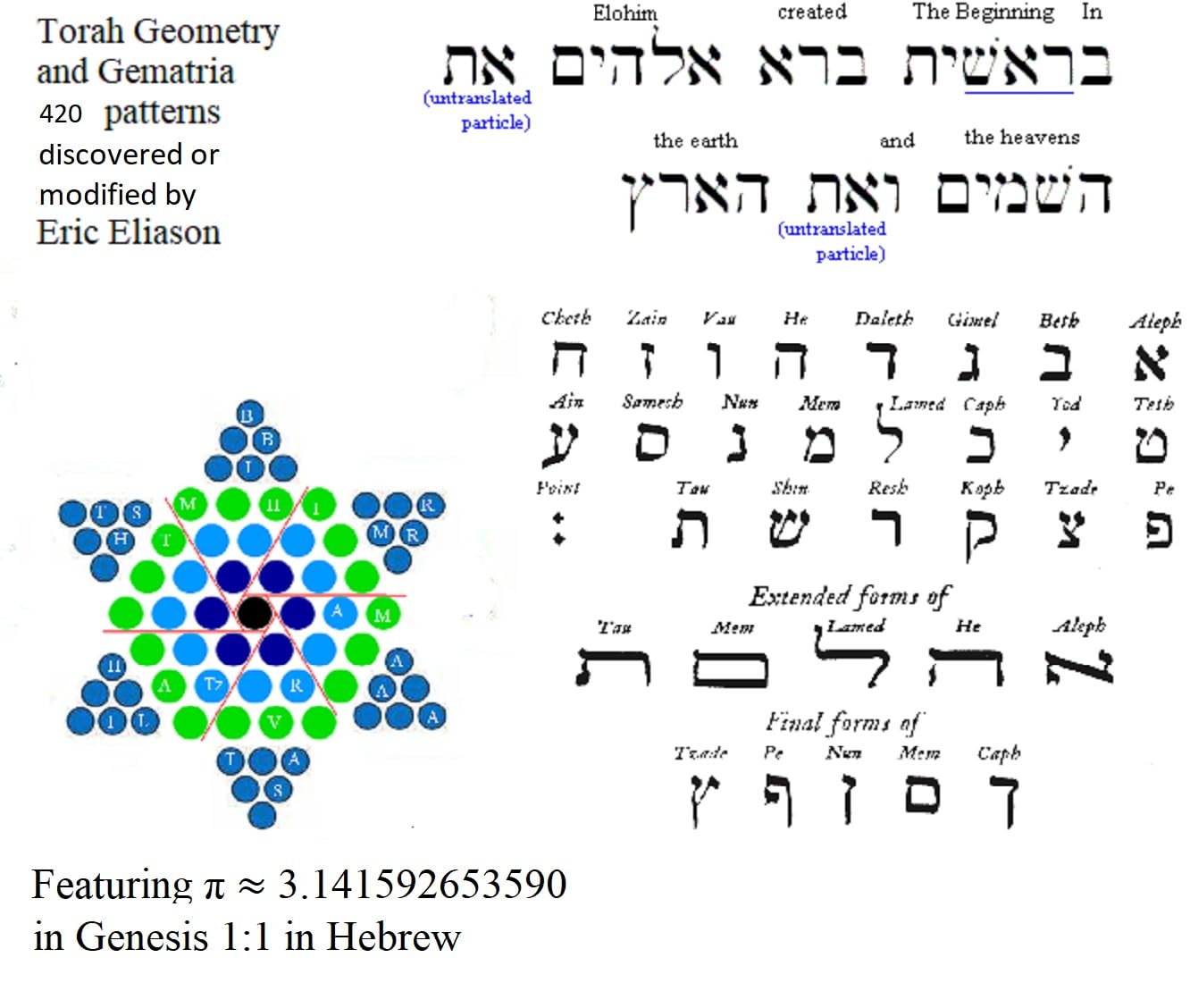 Torah Geometry and Gematria: 420 patterns discovered or modified by ...