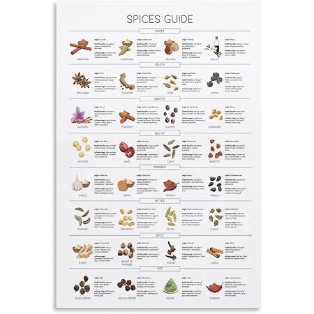 Amazon.com: Types of Spices, Spice Guide, Kitchen Wall Decor, Spice ...