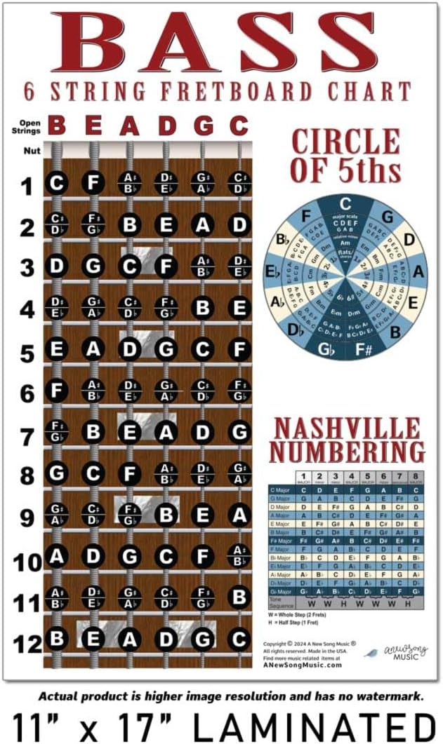 Guitar Chord Poster 4 String Bass Instructional Chart With Fretboard ...