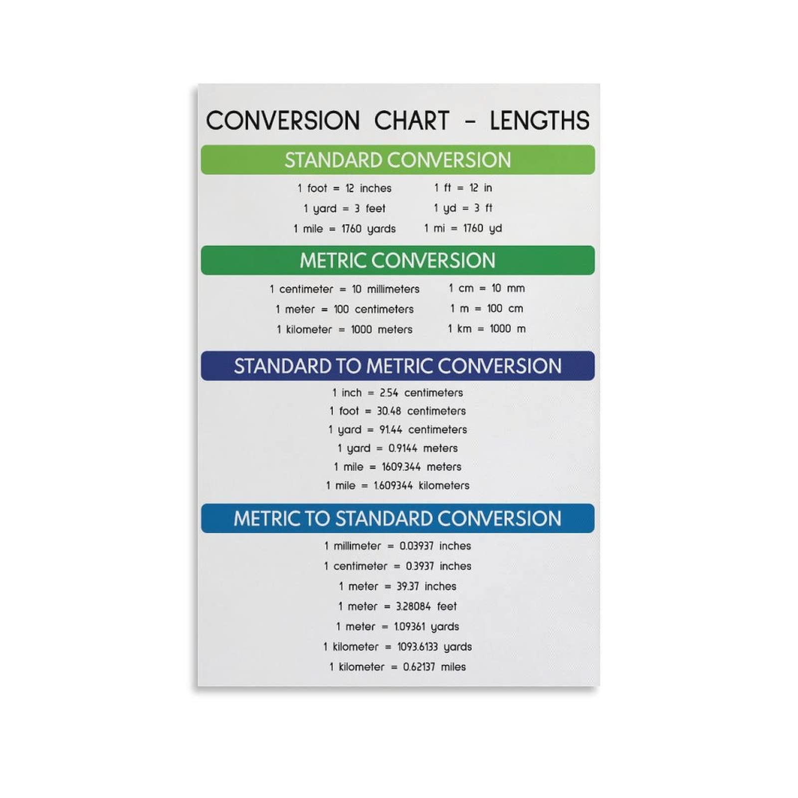 Feet To Inches Chart Print Weight Conversion Chart Pedi Range Vert