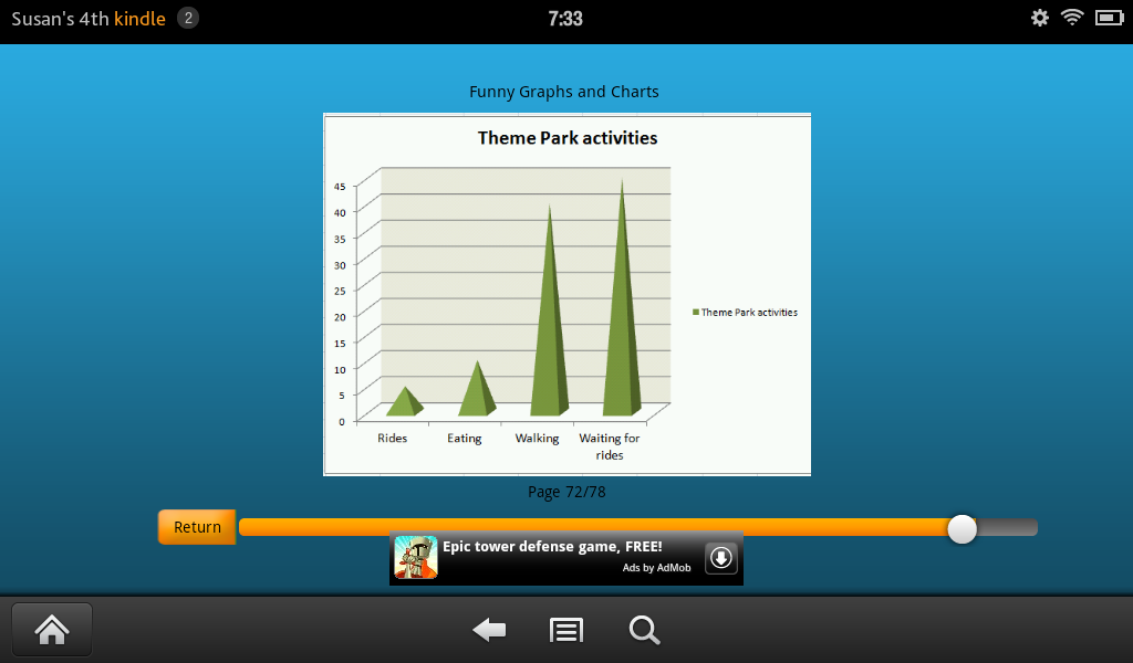 Funny Graphs and Charts - App on Amazon Appstore