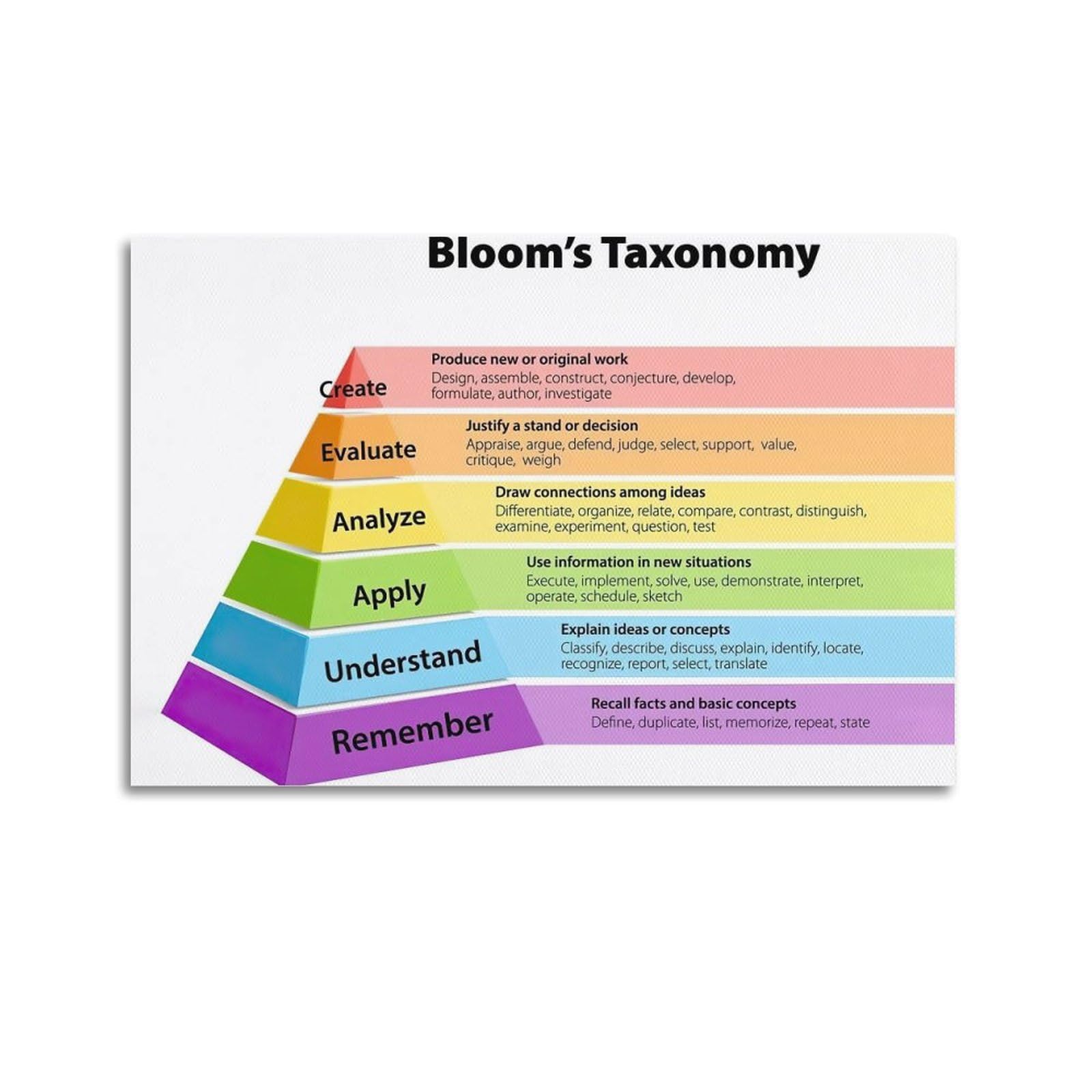 Amazon.com: Teaching Poster How to Improve Your Teaching with Bloom’s ...