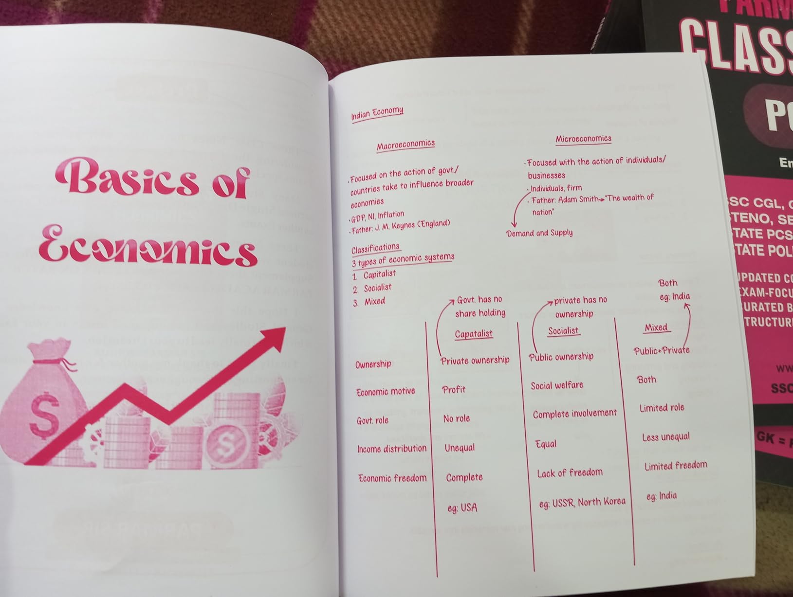 Buy Parmar SSC Class Notes Combo (Set of 6 Books) | English Medium ...