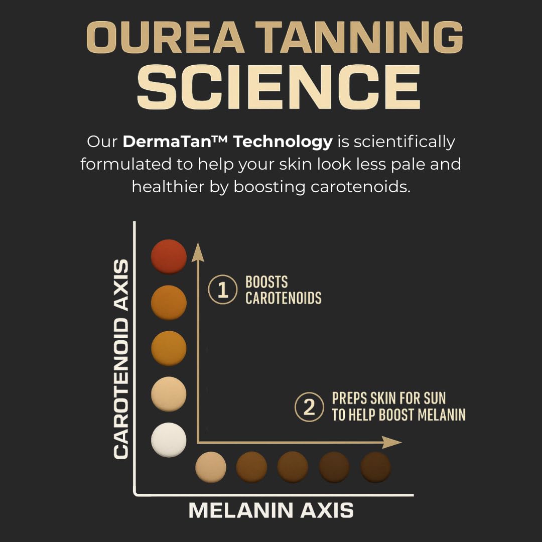 Snapklik.com : Ourea Carotenoid Golden Glow Tanning Pills