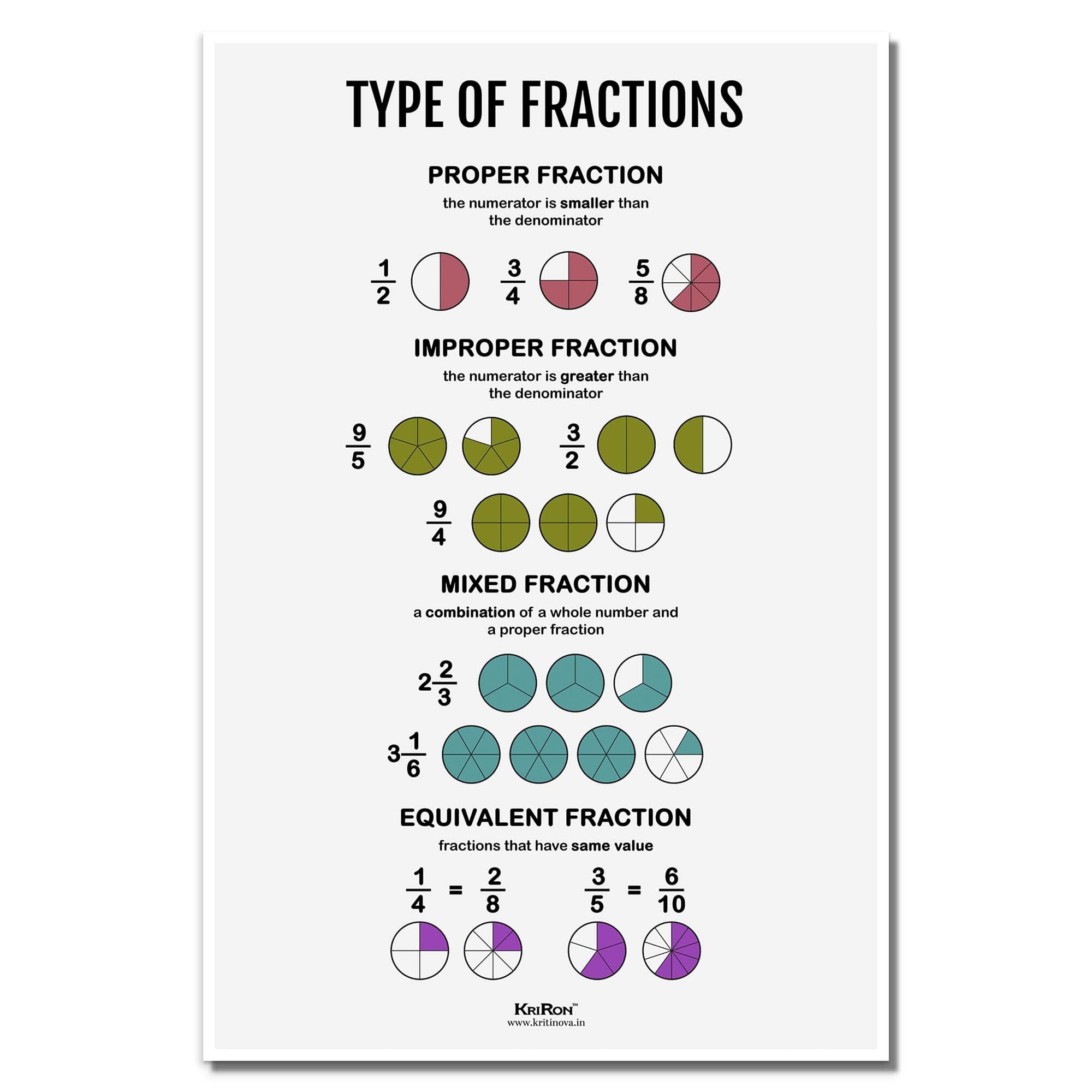 Examples Of Fractions For Kids Geometric Shapes Name Poster. Different