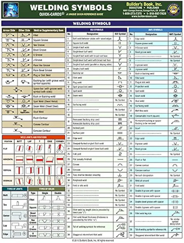 Understanding Weld Symbol Chart: A Guide To Welding Symbols And Their ...