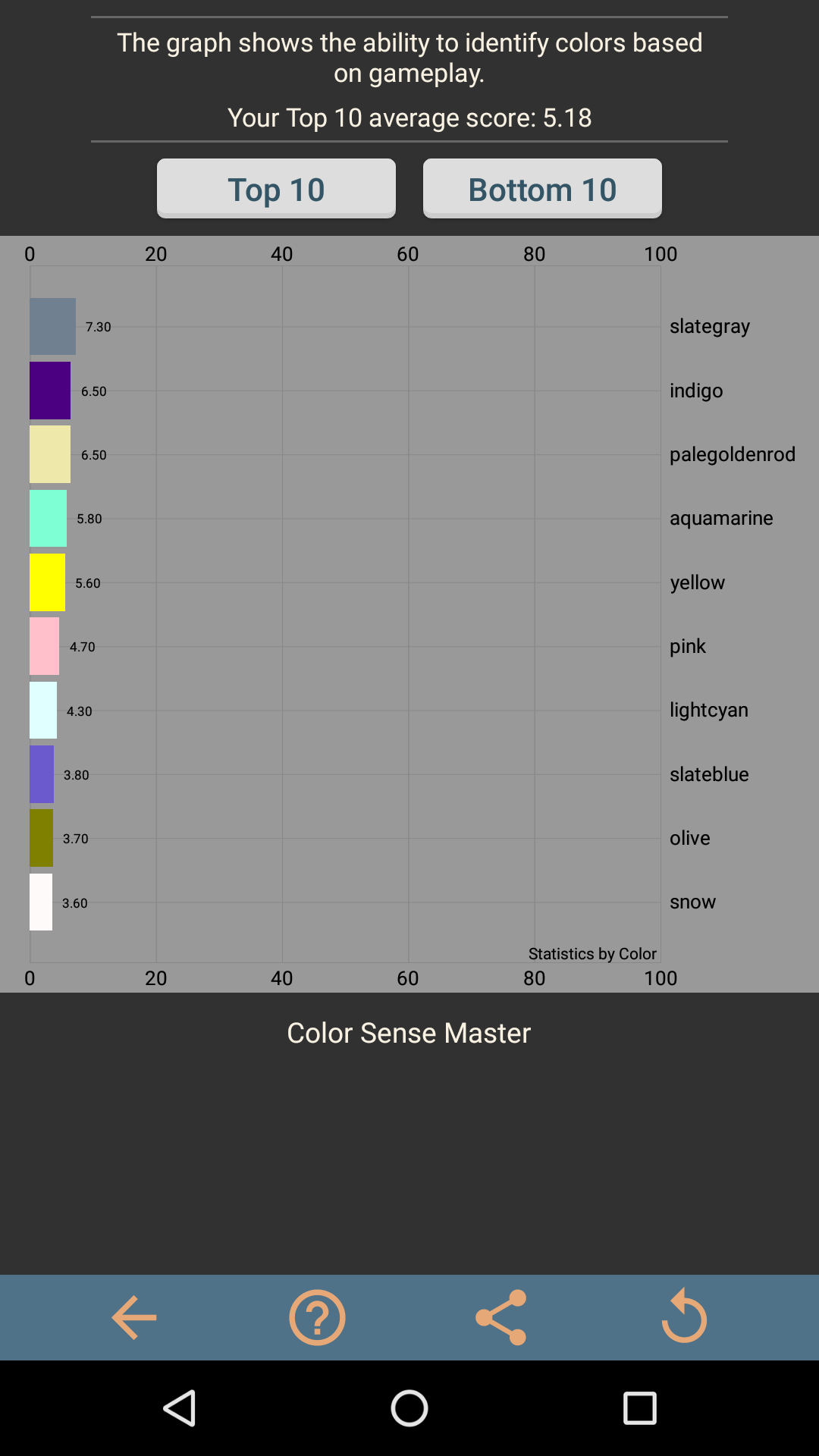 Color Sense Master (Color Test) - App on Amazon Appstore