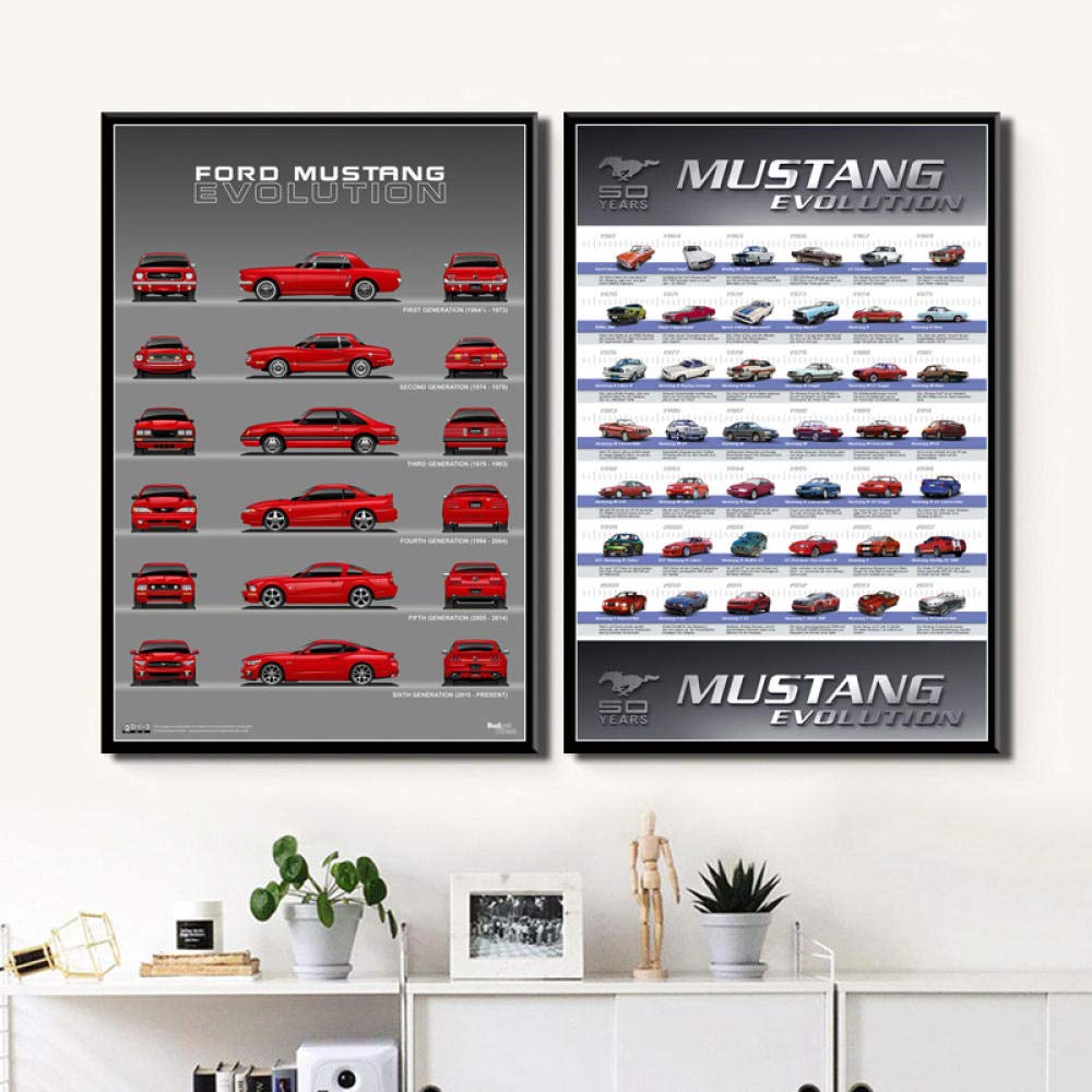 Mustang Evolution Chart