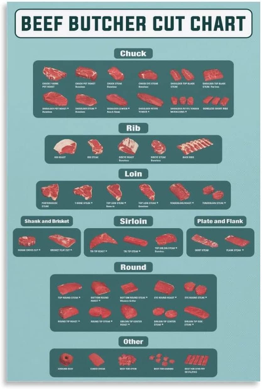 Amazon.com: Metal Tin Signs Beef Butcher Cut Chart Aluminum Sign Bbq ...