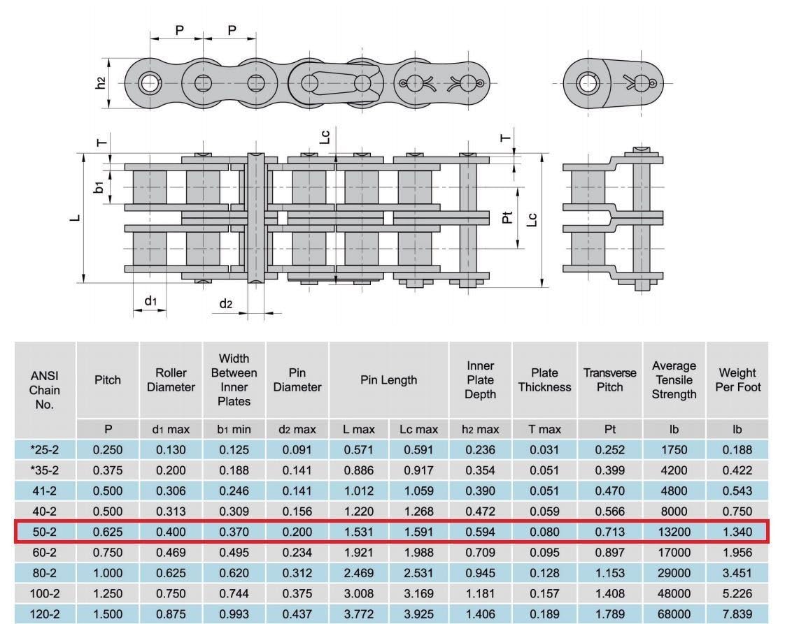 Snapklik.com : Jeremywell 50-2 Double Strand Duplex Roller Chain 10 Feet