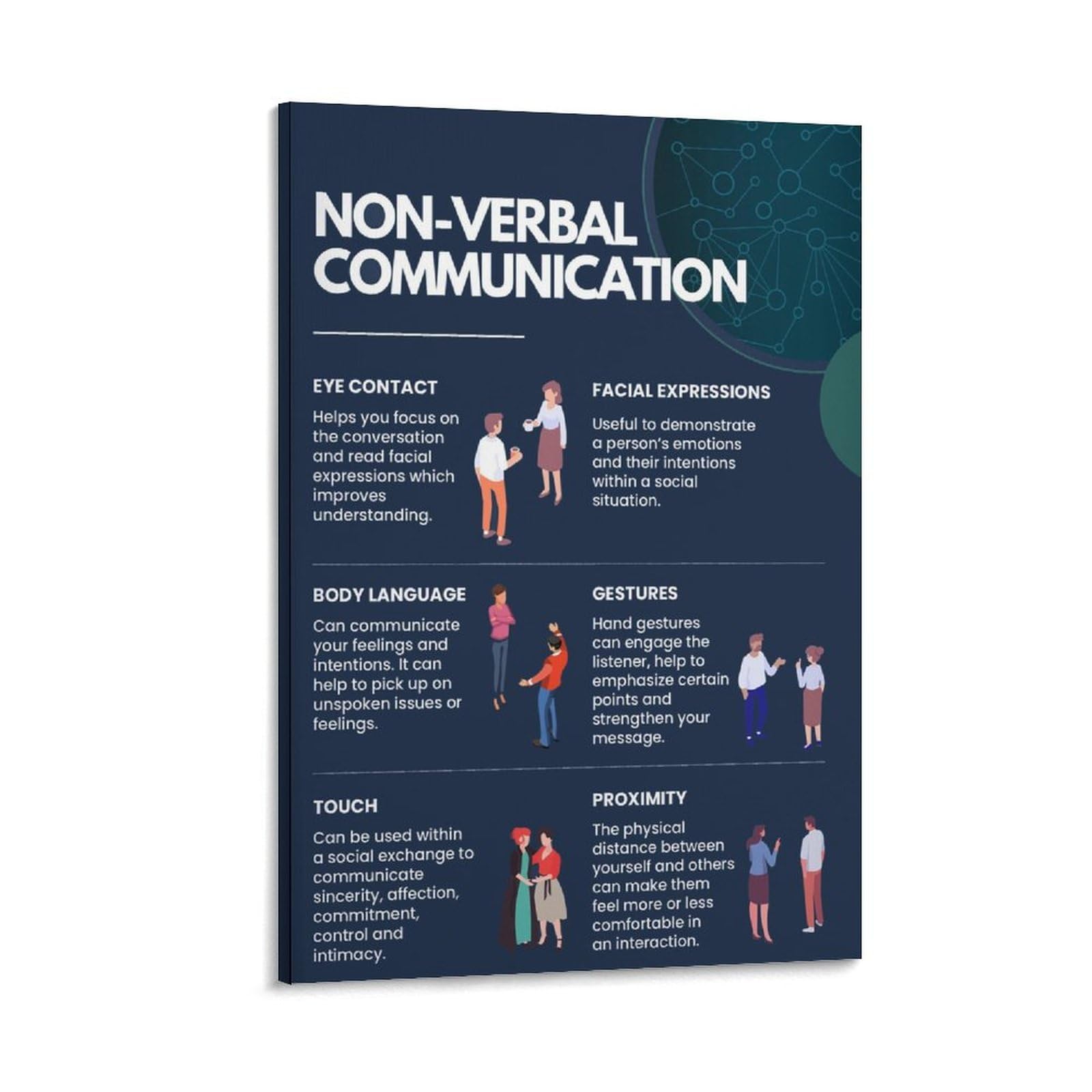 Communication Poster