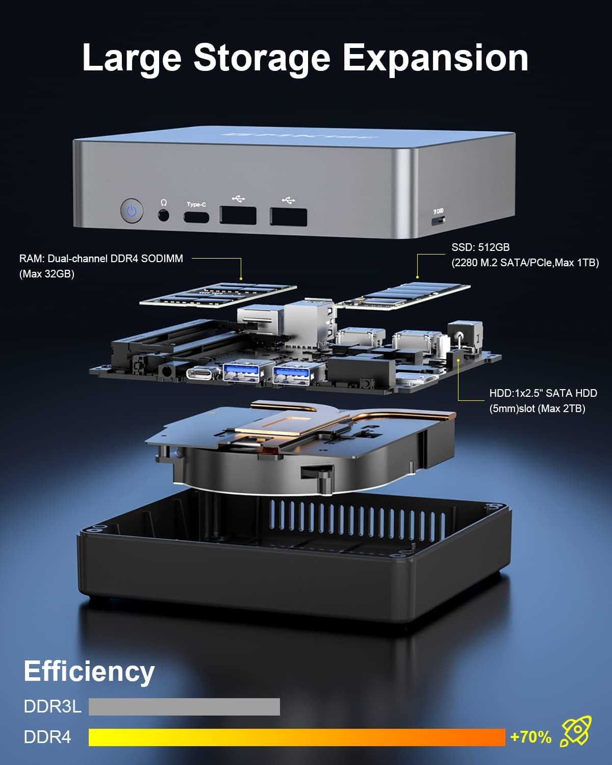 Buy Mini PC Windows 11 Pro, Intel i5 8279U (up to 4.1Ghz) 16GB DDR4 ...