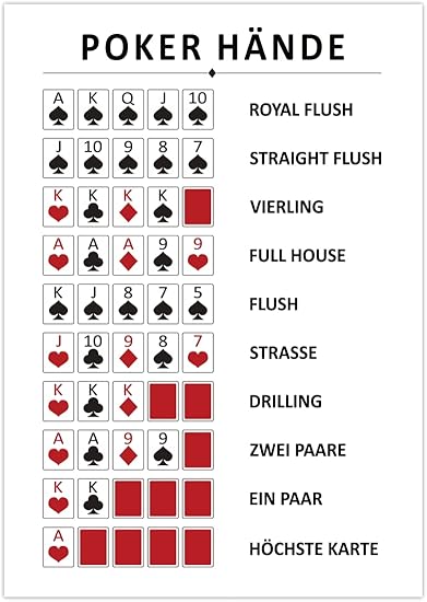 Generisch Poker Hände Poster | Reihenfolge Karten Spielanleitung A3 (42x29,7 cm): Amazon.de ...