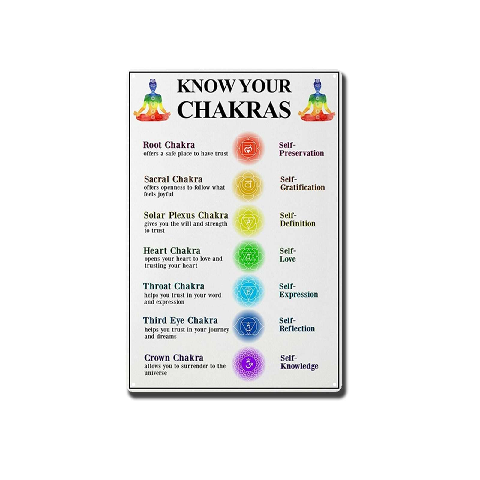 Chakras Meanings