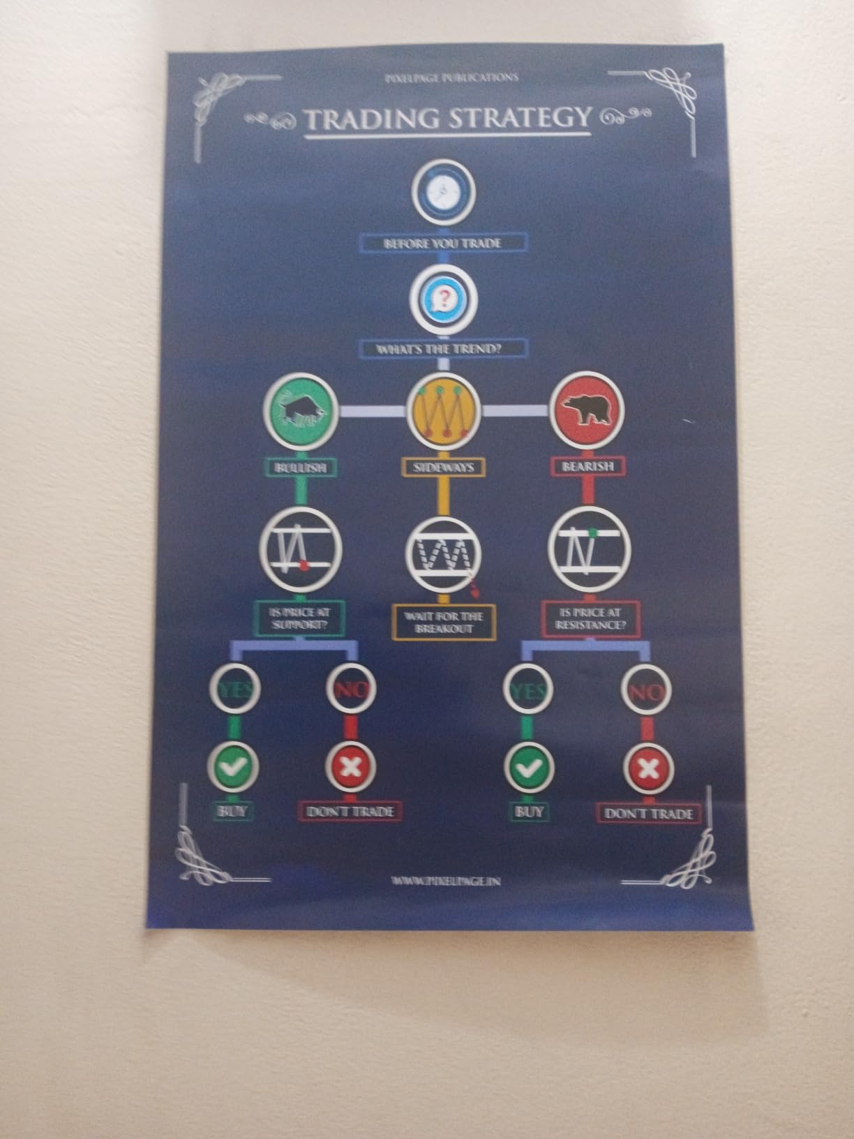Stock Market Trading Candlesticks and classic chart Pattern Poster and ...