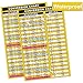 Amazon.com: Fraction-Decimal to Metric Conversion Chart Stickers 5.5 x ...