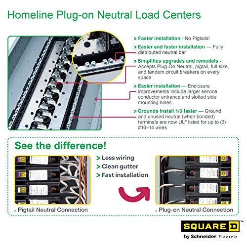 Square D Homeline Vs QO Panel: Which Is Better & Why? » Fix It Wired