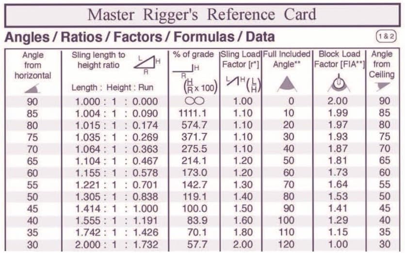 Amazon.com: ITI, Inc. Master Rigger Reference Card (3.25" x 2 ...