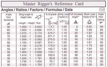 Amazon.com: ITI, Inc. Master Rigger Reference Card (3.25" x 2 ...