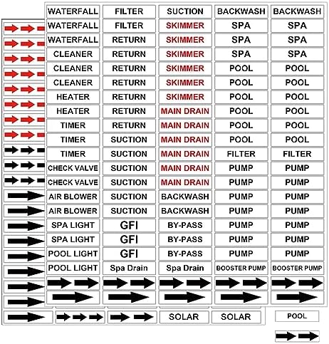 Amazon.com: Pool Equipment Identification Labels Waterproof PVC ...