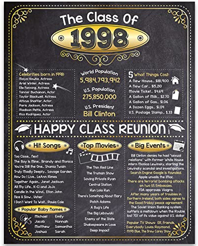 Amazon.com: 27th High School Reunion Class of 1998-11x14 Unframed ...