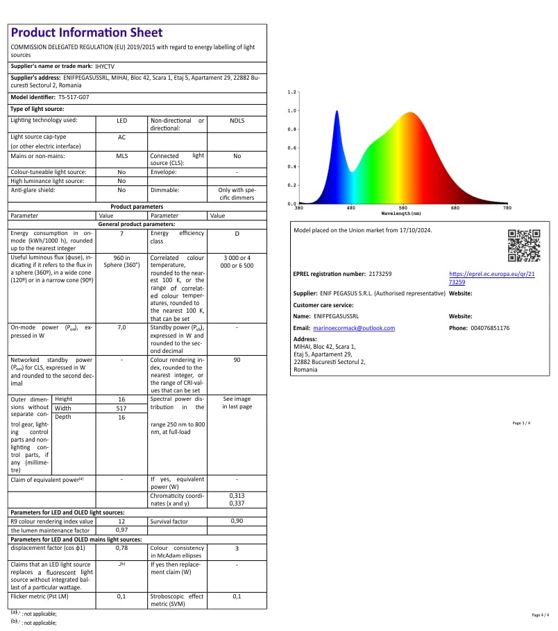 IHYCTV T5 LED Tube 12 Inch F8T5 288 mm LED Bulb, 5W, 685 lm, 4000K, G5 ...