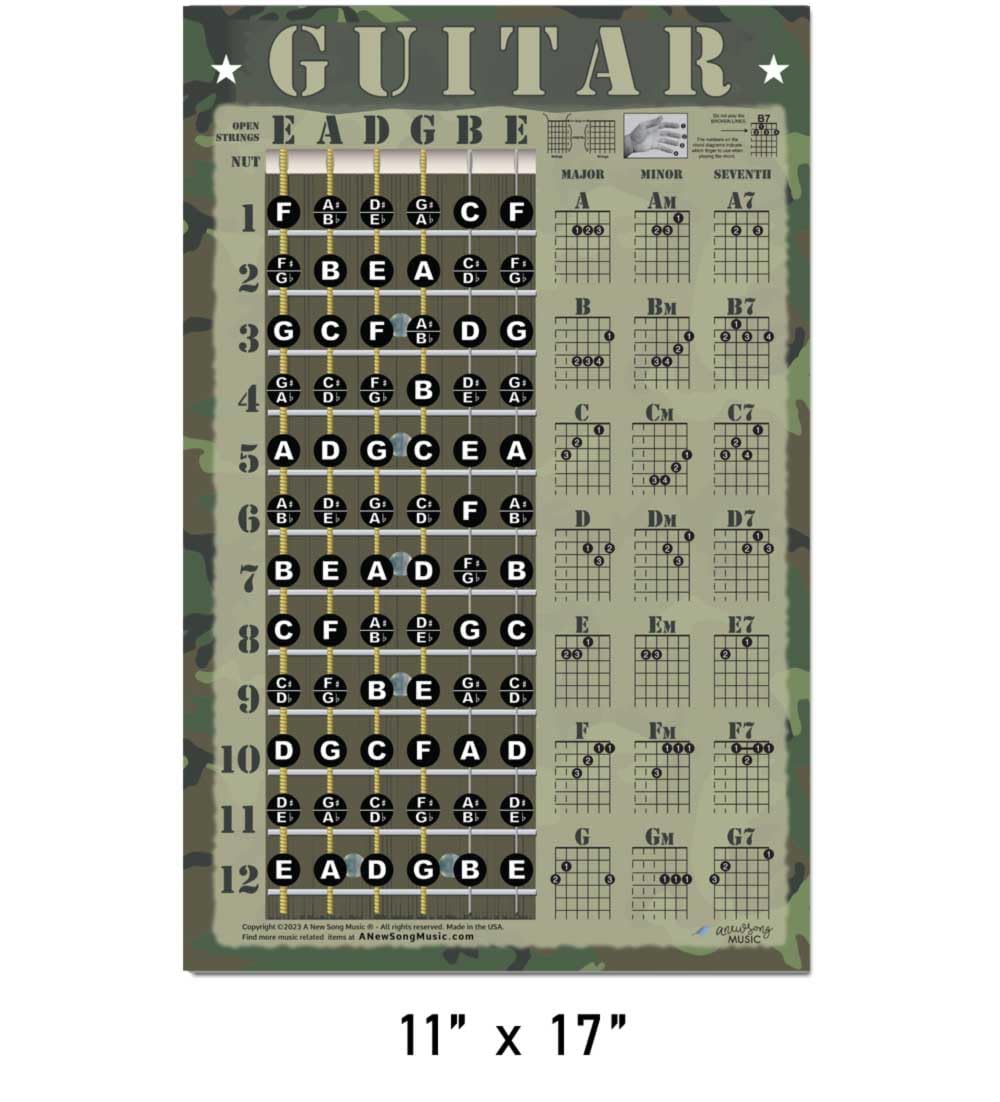 Snapklik.com : Guitar Camo Camouflage Chord & Fretboard Note Chart ...