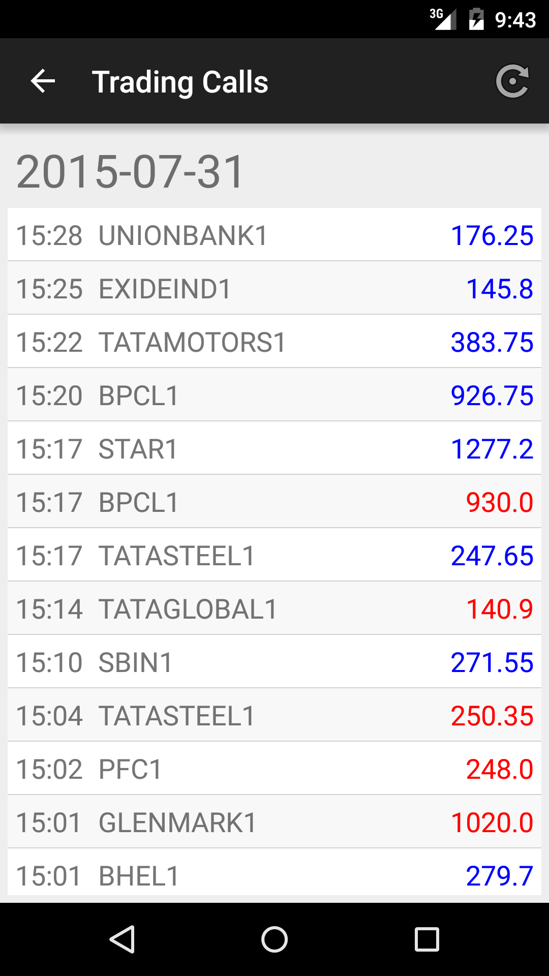 Trading Calls - App on Amazon Appstore