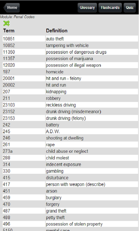 Police Pocket Guide & Quiz:Amazon.com:Appstore for Android
