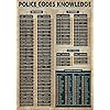 Amazon.com: Tin Signs for Garage Antique Metal Sign Police Codes ...