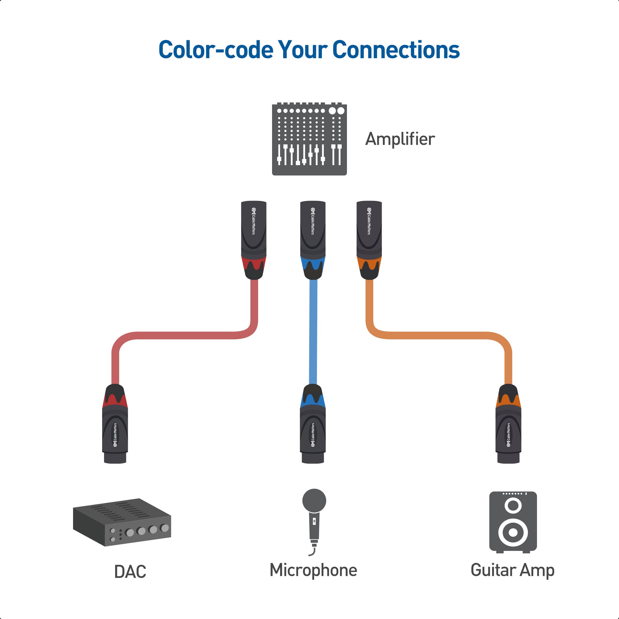 Snapklik.com : Cable Matters 3-Pack Color-Coded Premium Shielded XLR ...