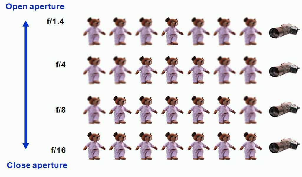 mycamera Dof(Depth of Field) Calculator - App on Amazon Appstore