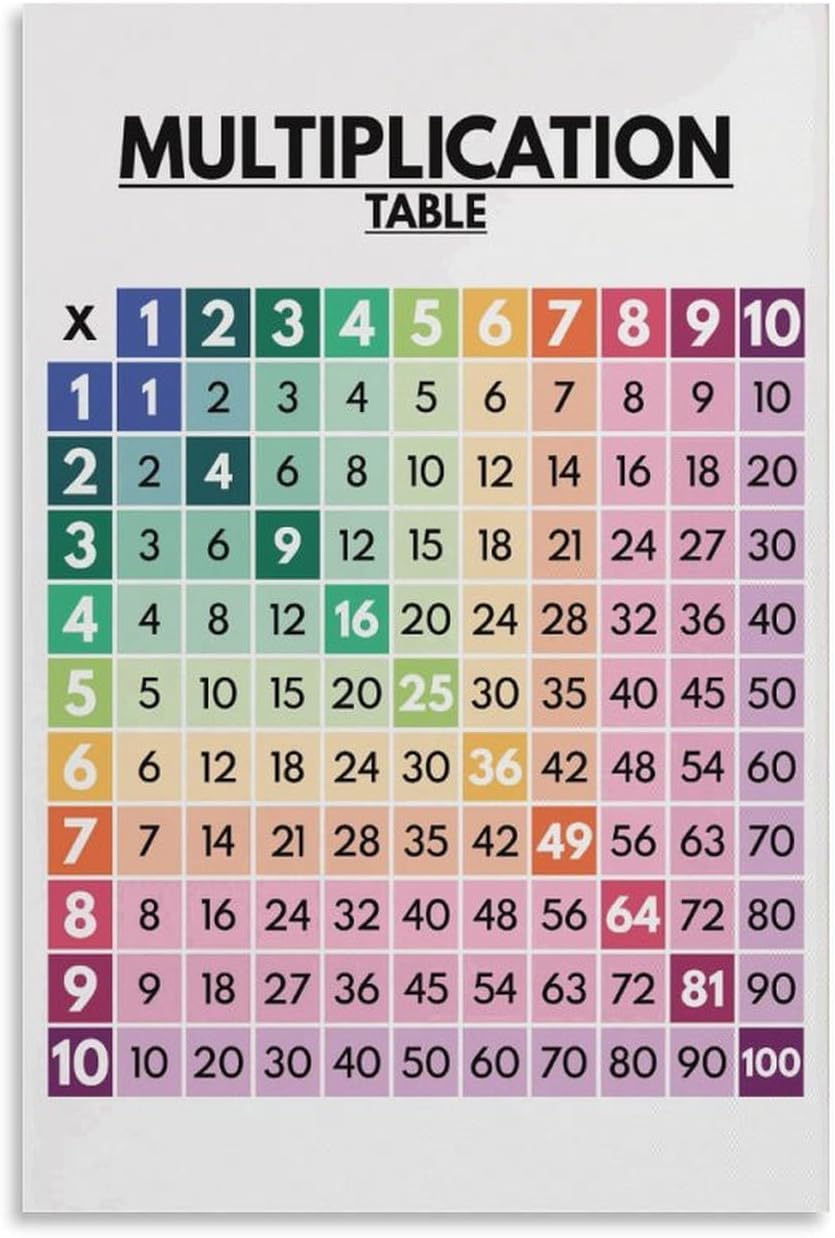 Amazon.com: Multiplication Table, Multiplication Table, 1 to 10 ...