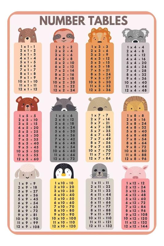 Yellow Alley Education Poster On Multiplication Table|1 Pc|Poster For ...