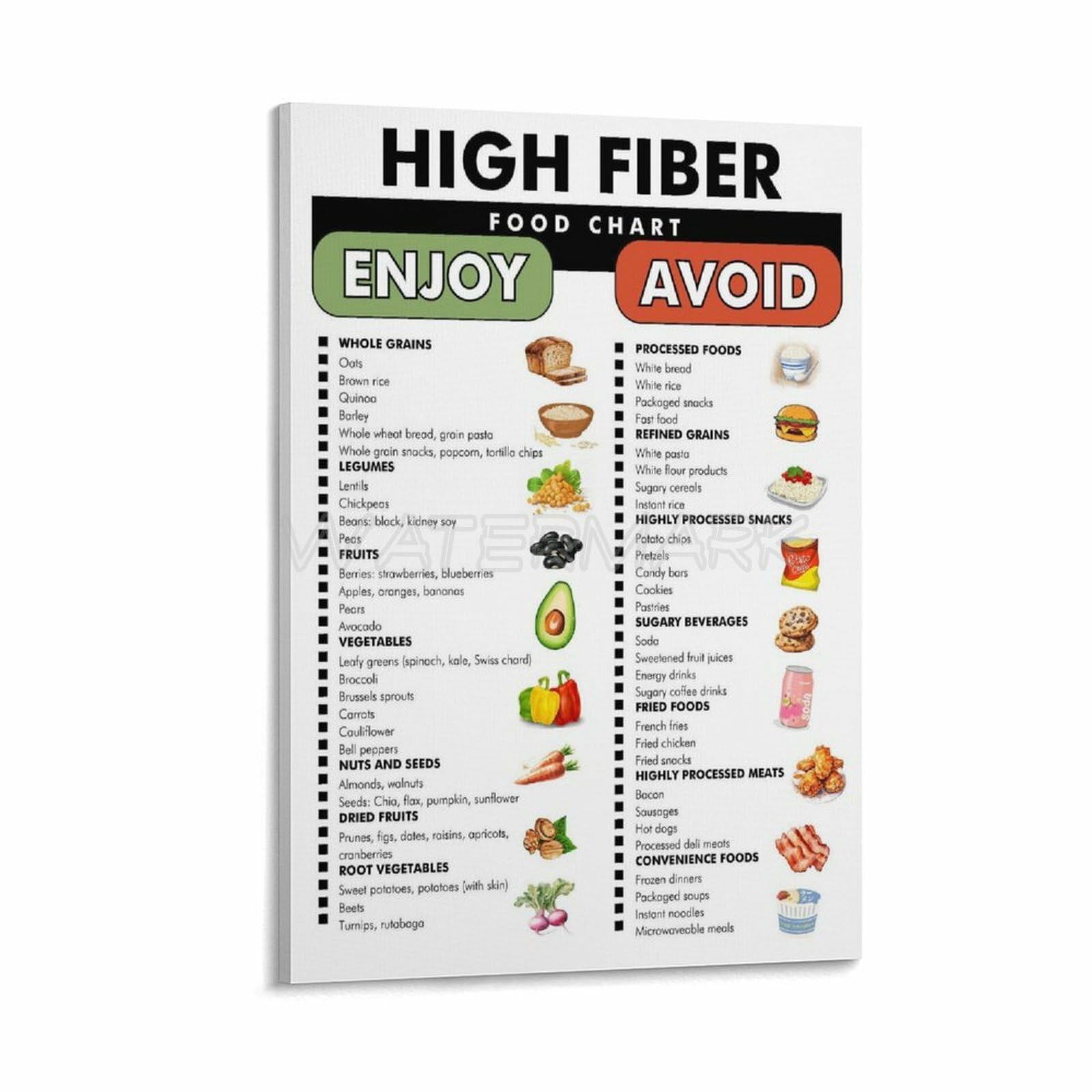 High Fiber Food Chart