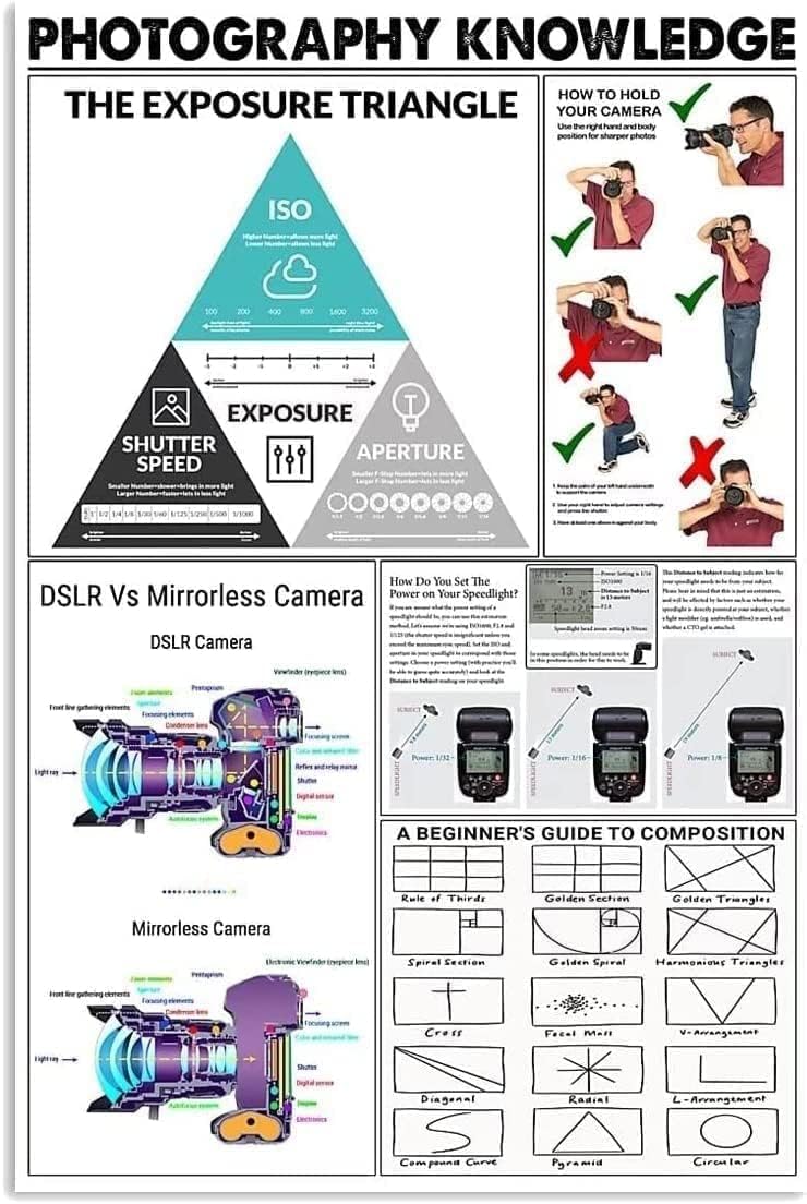 Exposure Triangle Cheat Sheet