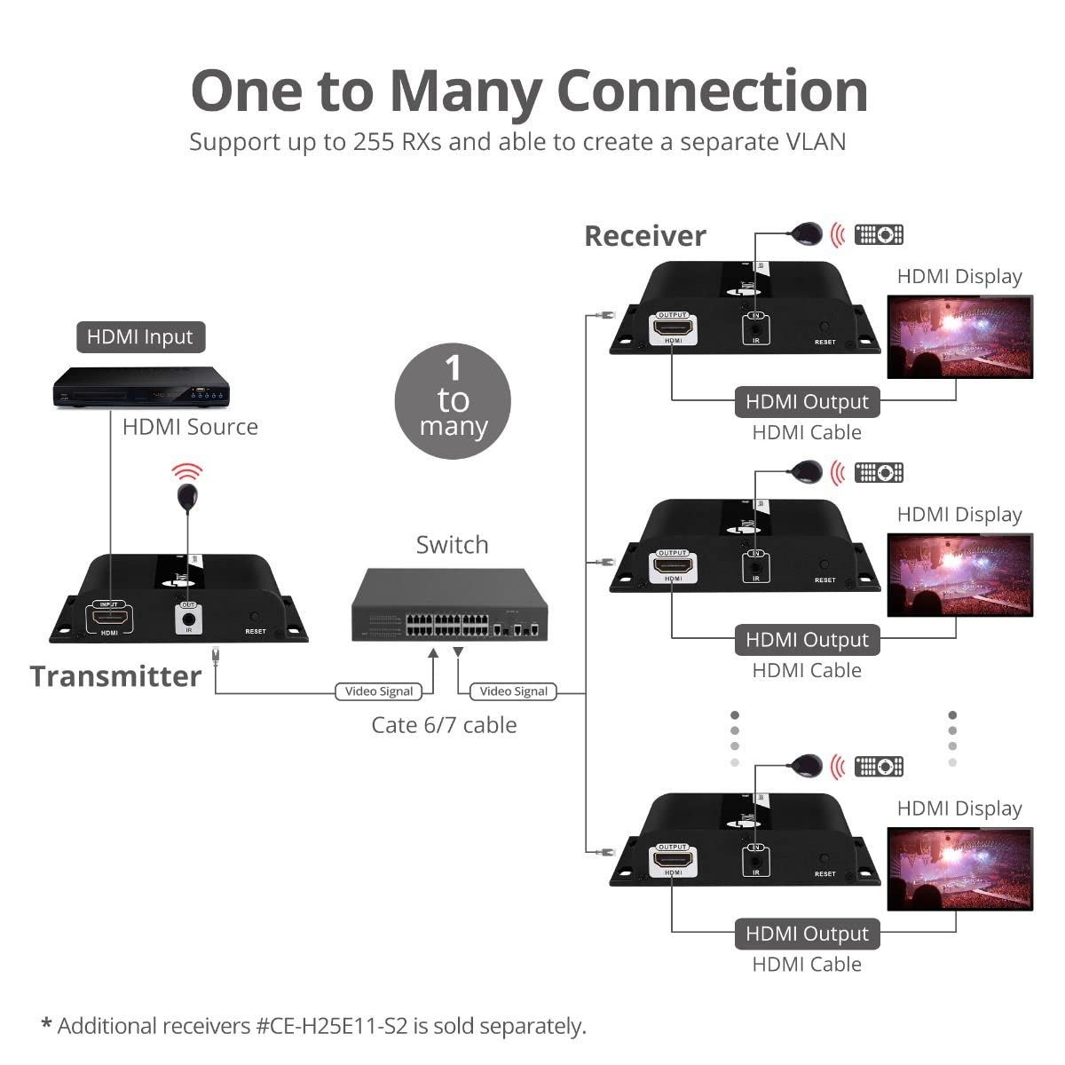 Snapklik.com : SIIG 4K HDMI Extender Over IP CAT5e/6/7 Ethernet, Up To ...