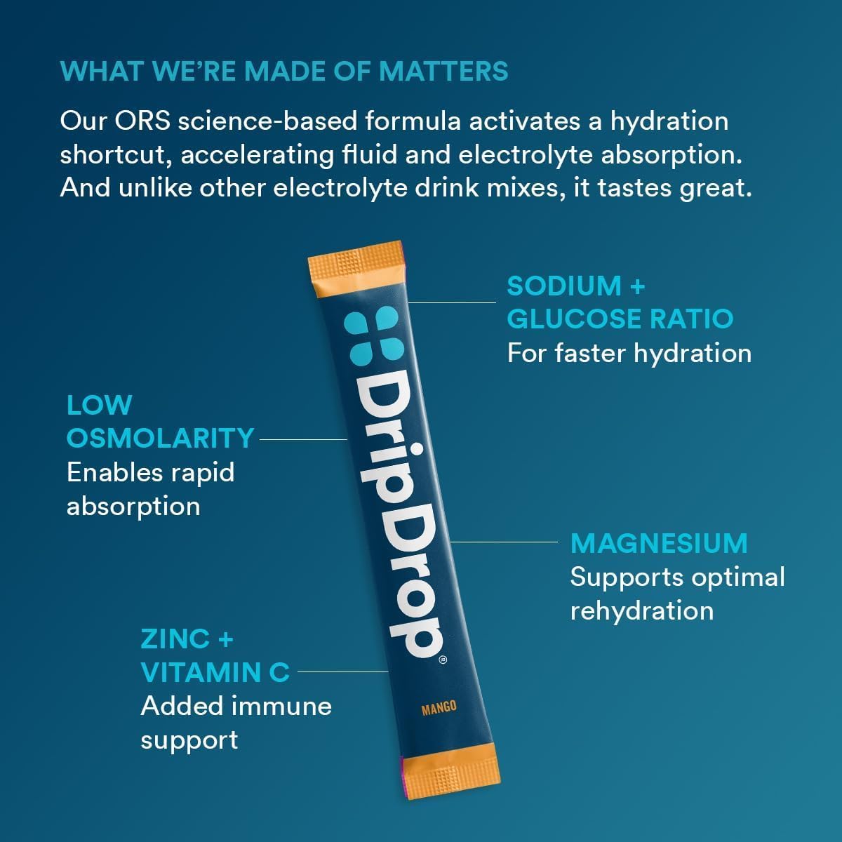 Snapklik.com : DripDrop Hydration Packets - Tropical Variety Pack ...