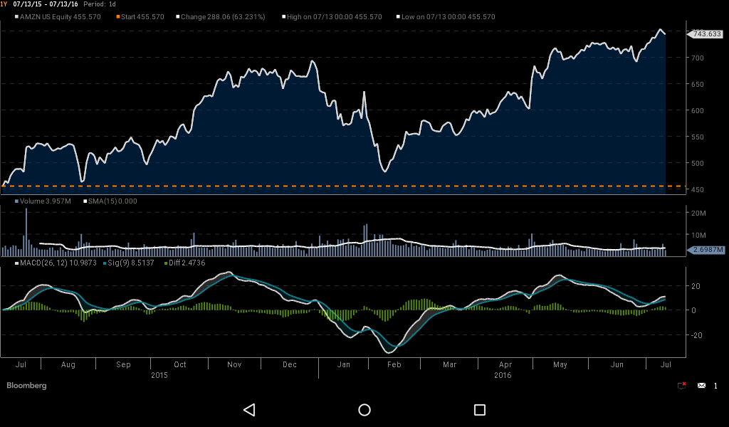 Bloomberg Professional - App on the Amazon Appstore