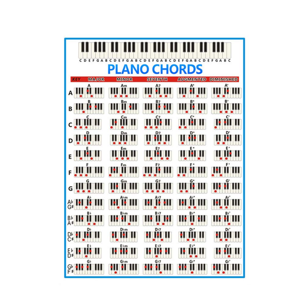 Exceart Piano Chords Chart Poster Piano Poster Really Useful Chord ...