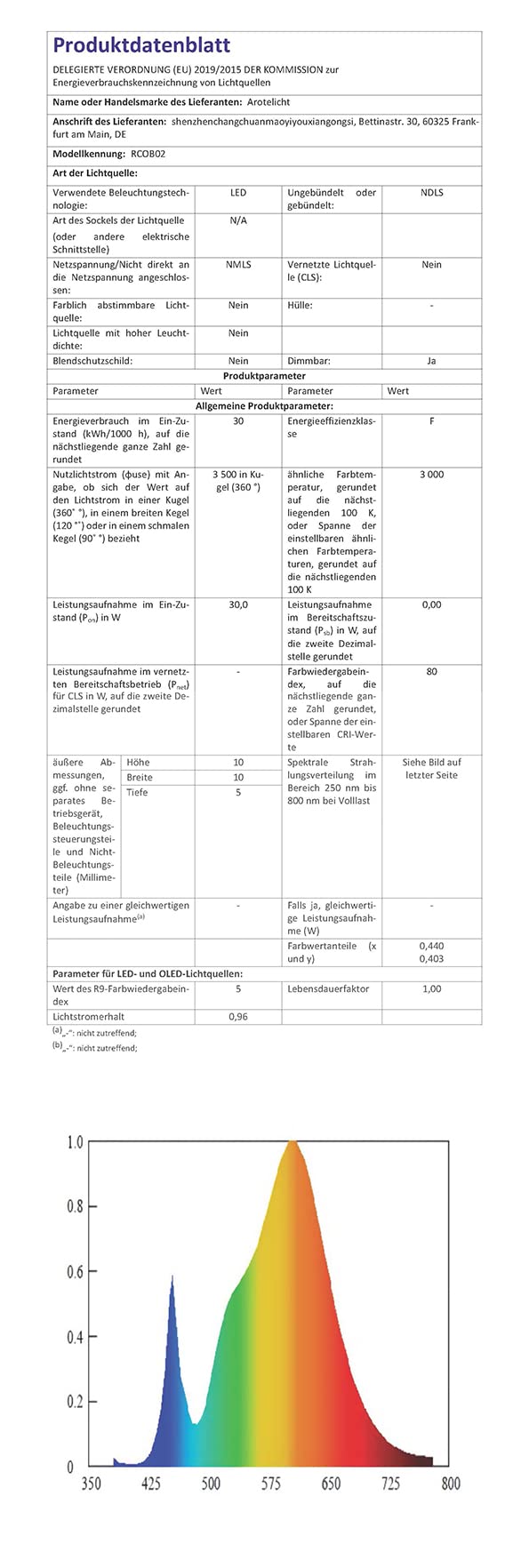 COB LED Strip Light 5m, LED Strip Light with Remote Control Warm White ...