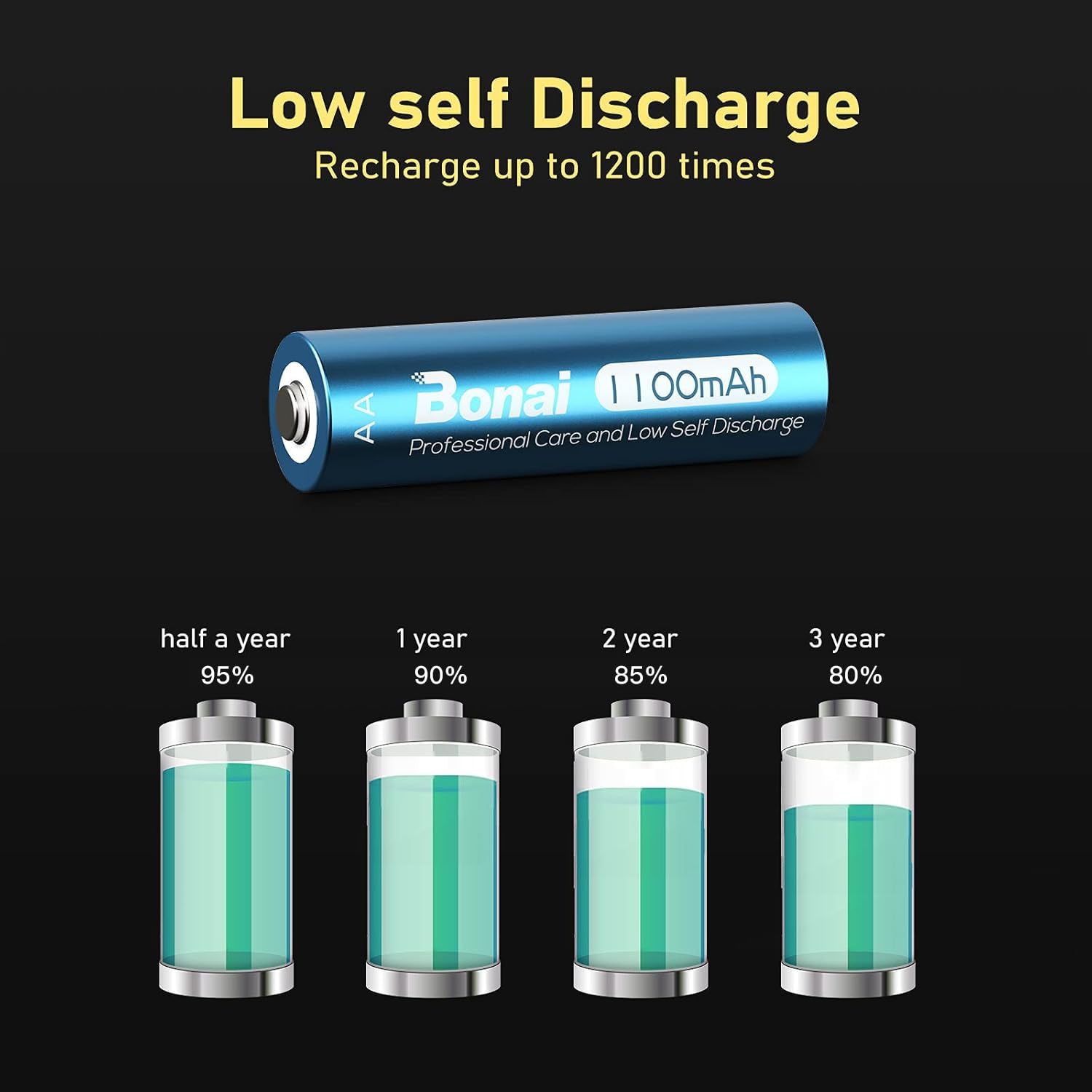 Snapklik.com : BONAI AA Rechargeable Batteries, High Capacity 1100mAh ...