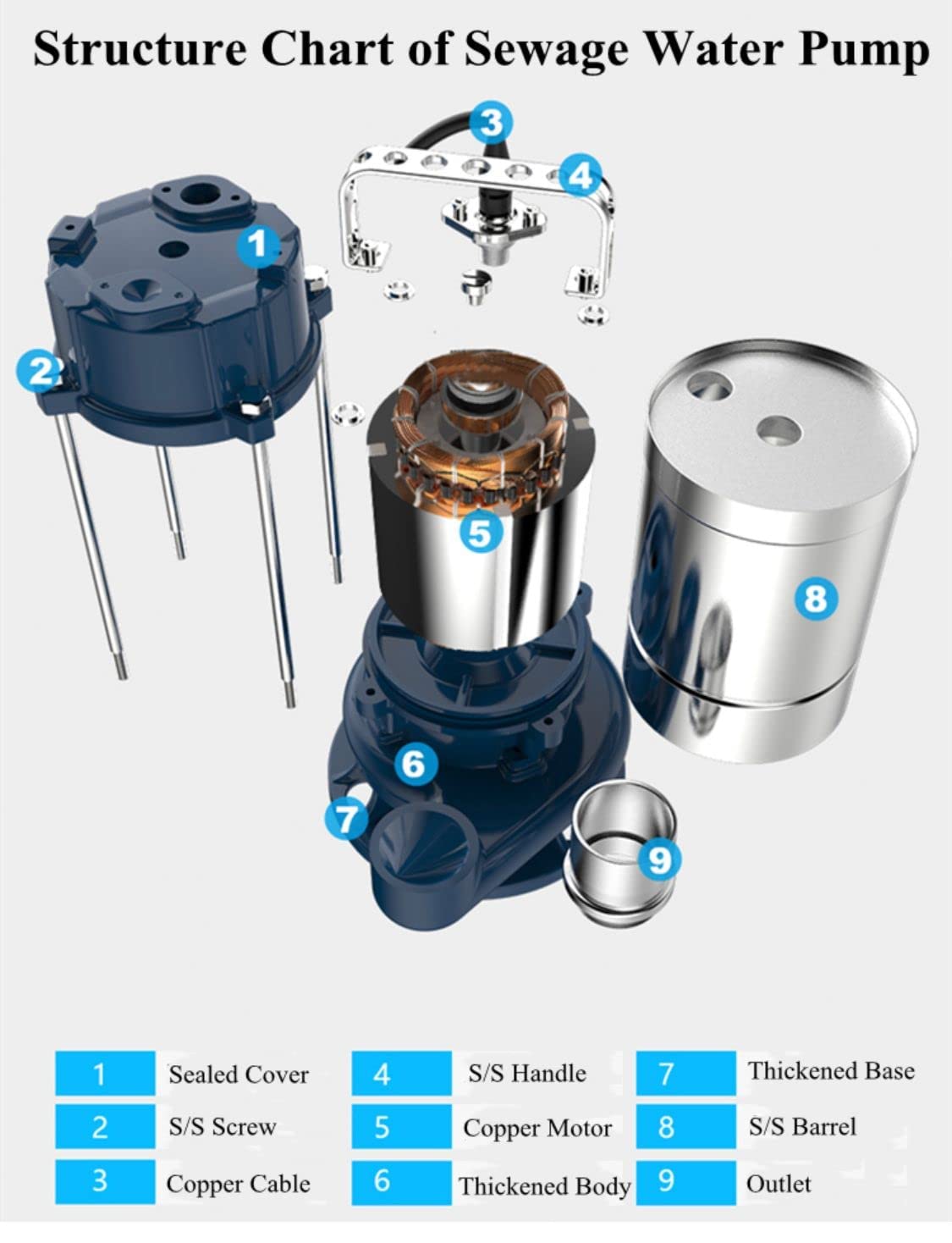 Components Of A Typical Submersible Pump Installation, 56% OFF