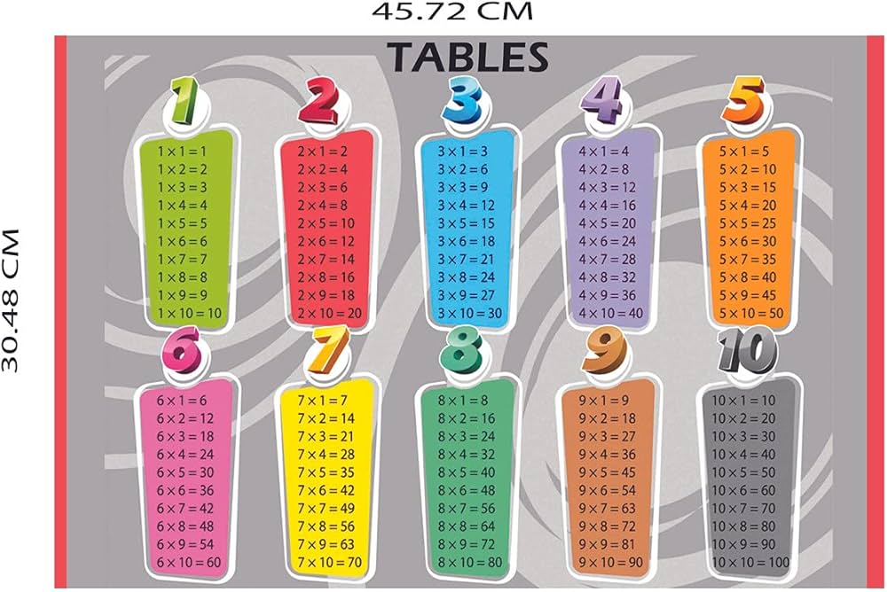 Multiplication Table Mathematical Symbol Poster Vector 54 OFF multiplication-table-mathematical-symbol-poster-vector-54-off